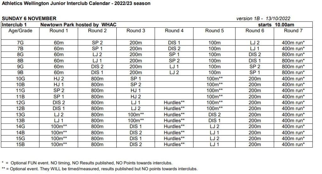 AWJC Junior Interclub Meet # 1ATHLETICS WELLINGTON